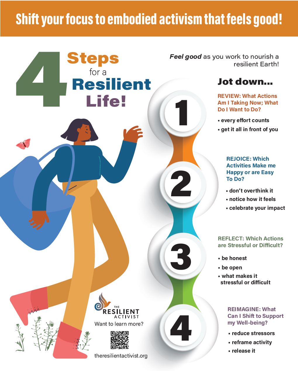 Four Steps for a Resilient Life: Research Results from a Novel 6-Hour ...